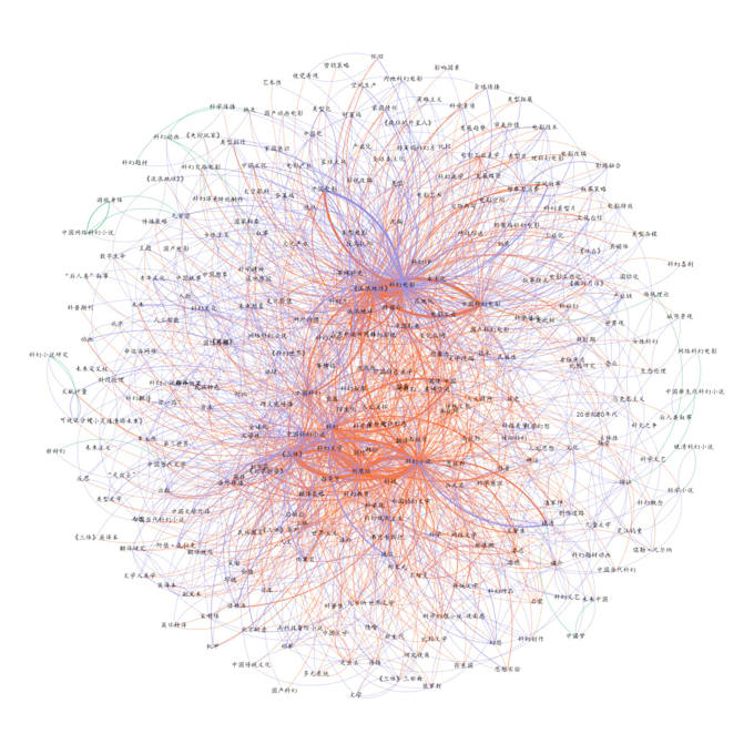 Plot graphs, charts and visualize scientific data in r,origin, or ...