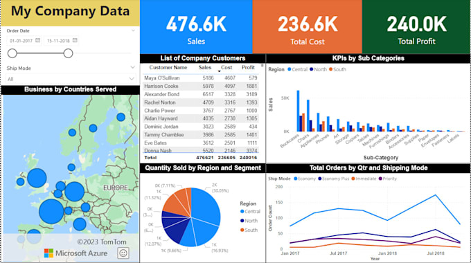 Do Data Analytics Excel Dashboard Pdf To Excel Sql Power Bi Report By Srivas02 Fiverr 