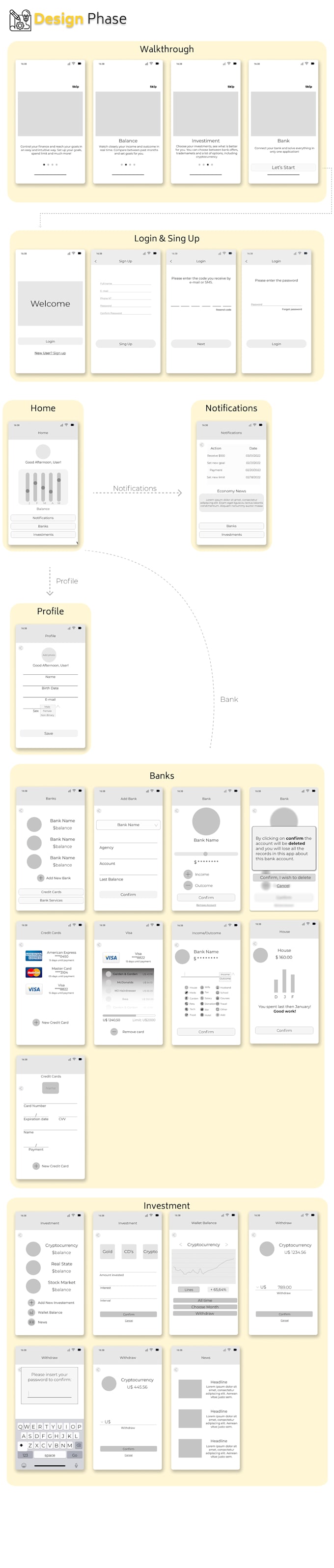 Create a new ui or check your page by Thetagger | Fiverr