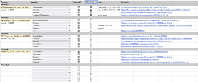 Manage all online real estate admin by Carinawhaley | Fiverr