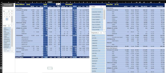 Connect Excel To Sql Design Dashbords Tables And Macros By Enginsnd