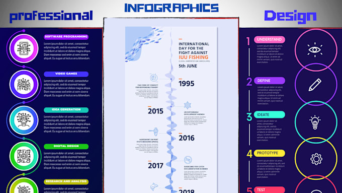 Design professional unique infographic flowcharts, pie charts, timelines