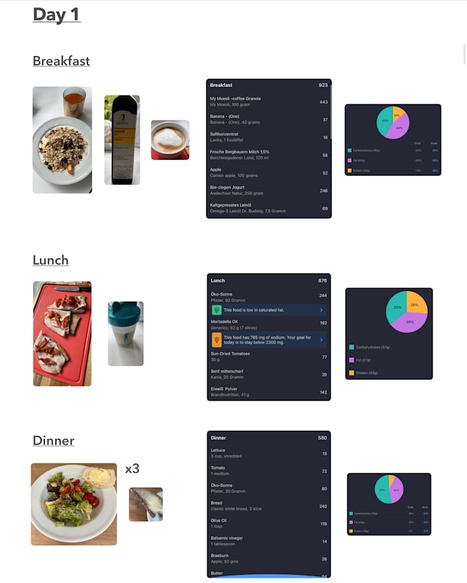 Teach you to eat optimally for your goals and life by Jasnabrdaric835 ...