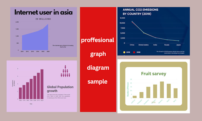 Creat professional infographic, graph design, flowchart by Homayedahmed ...