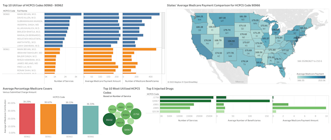 Do dashboards with excel, sql and power bi by Lucid_data | Fiverr