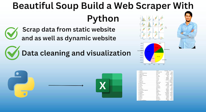 Scrape data using beautiful soup and selenium with python by ...