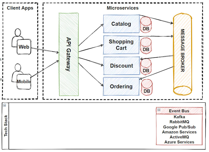 Uml diagram for software architecture and usecase srs by Raomuhammad007 ... Uml diagram for software architecture and usecase srs by Raomuhammad007 ...
