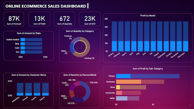 Create interactive power bi dashboards and visualizations by ...