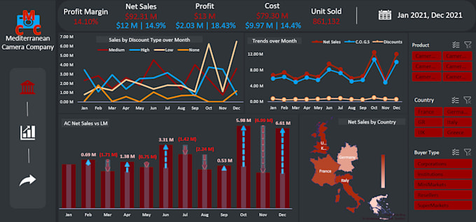 Design excel template, dashboard, chart and power pivot by Moazelsokary ...