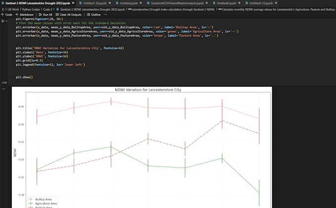 Do coding for gis and rs by Hamidgulzar | Fiverr