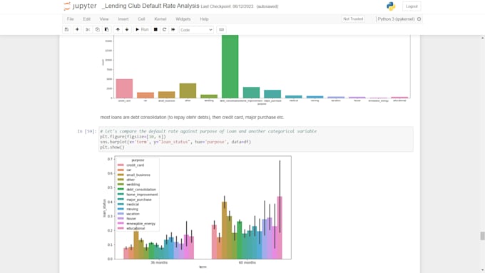 Analyse data using microsoft excel, jupyter and sql by Aamirkhan7860 ... Analyse data using microsoft excel, jupyter and sql by Aamirkhan7860 ...