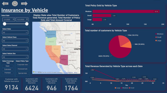 Create interactive power bi reports and dashboards by Simpy07 | Fiverr
