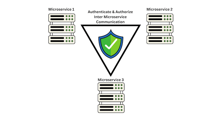 Add jwt authentication and role based authorization to nodejs backend ... Add jwt authentication and role based authorization to nodejs backend ...