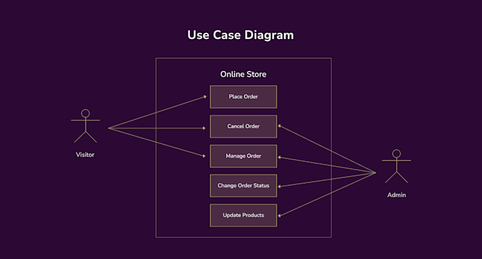 Write software requirement specification or srs document by Seharsidd ...