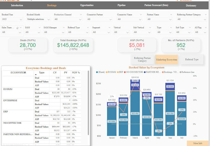 Build executive level dashboards in powerbi by Mahmer2011 | Fiverr