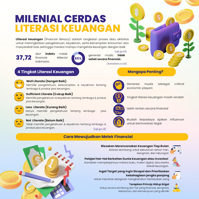 Design stunning and unique infographics by Nidalukyana | Fiverr