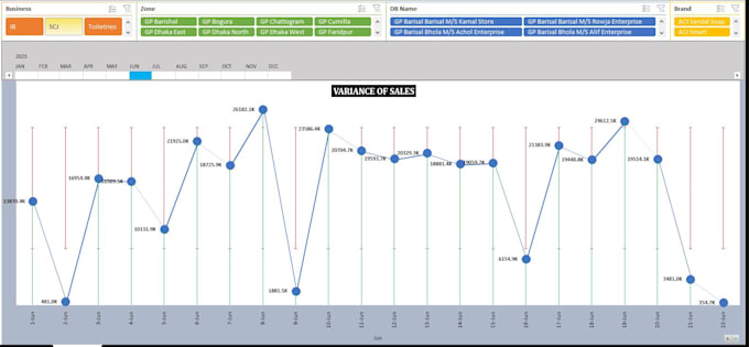 Do data analysis and visualization will create dashboard using pbi and ...