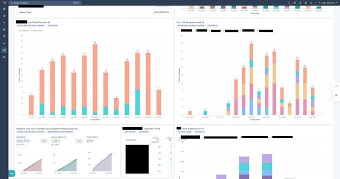 Create your hubspot dashboard by Dekevindejong77 | Fiverr