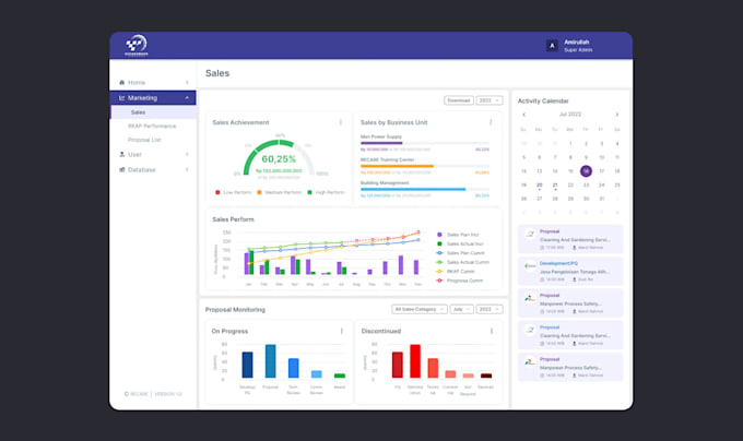 Transforming user experiences with expert ui ux design to elevate your ...