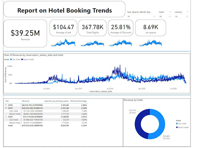Design paginated reports using power bi and ssrs by Realfaizanahmed | Fiverr