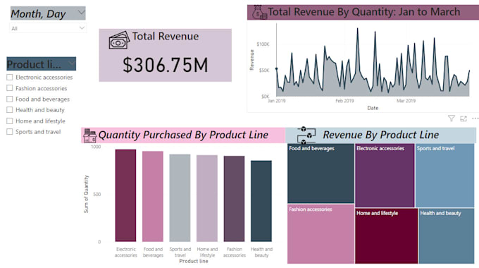 Create compelling visualizations for your organization by Elsiekhapeoa | Fiverr