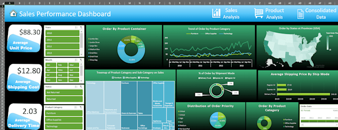 Create professional dashboard in excel and power bi by S_irfan18 | Fiverr