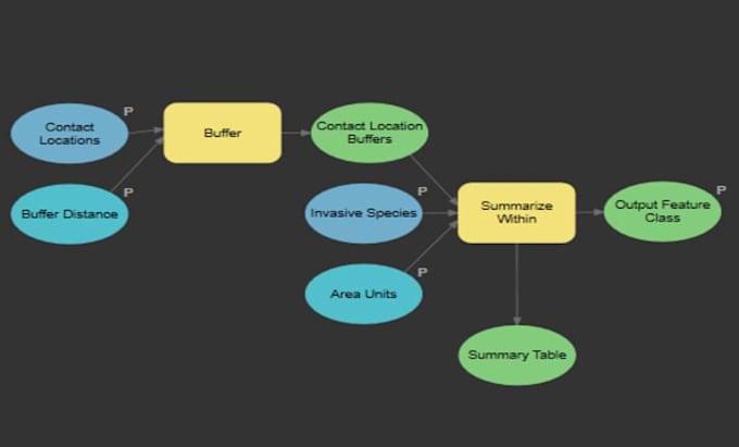 Create gis map with arcmap, arcgis pro by Mohammedgis | Fiverr