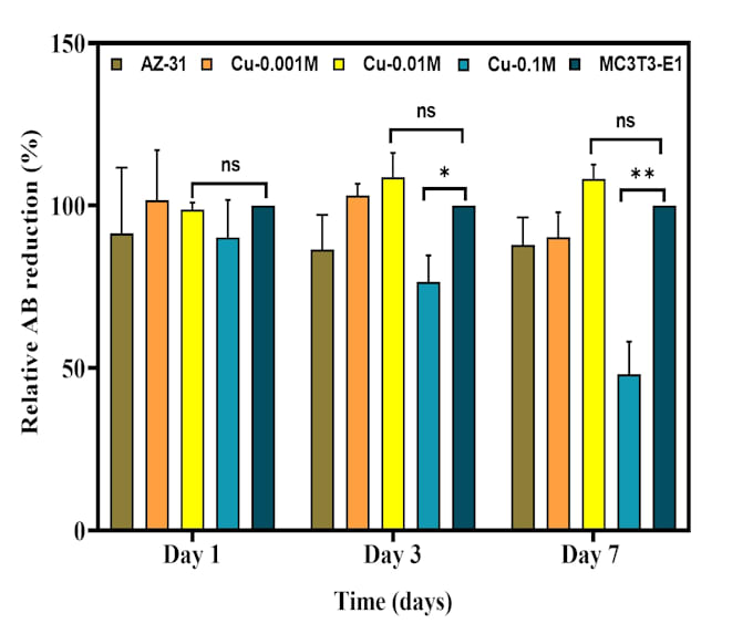 Design professional scientific graphs, and figures for publication by ...