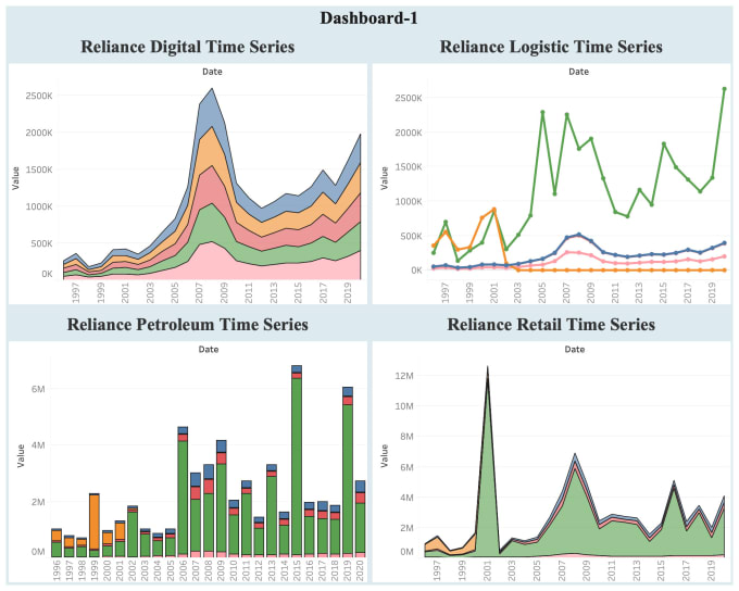 Create stunning visualizations in tableau, power bi, and python by ... Create stunning visualizations in tableau, power bi, and python by ...