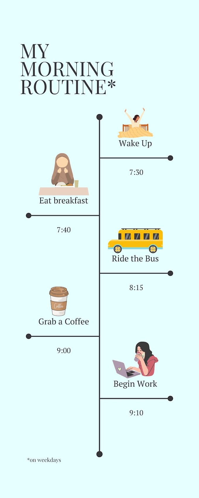 Design a modern infographic, flowchart in 1 day by Faisal031250 | Fiverr