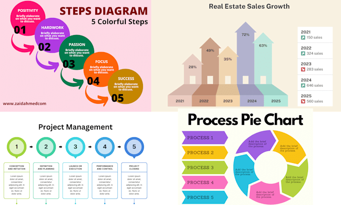 Design unique infographics, flowcharts, process map by Zaid153 | Fiverr