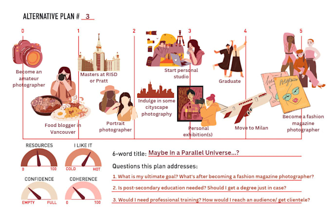 Create interactive elearning course via articulate storyline by ...