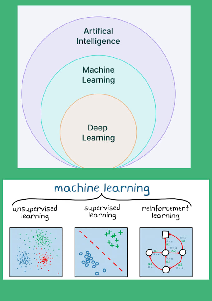 Do data science and machine and deep learning using python by ...