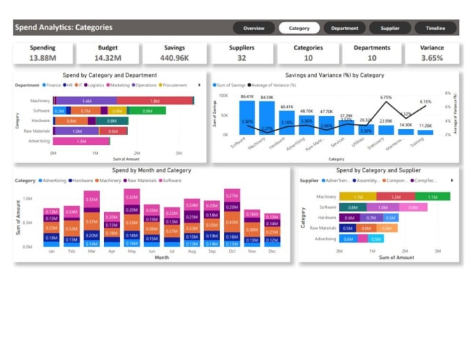 Create dynamic power bi dashboards and reports by Vilasosc | Fiverr