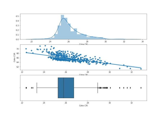 Create dashboards and do predictive modeling using python and powerbi ...