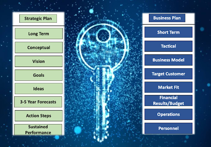 Create professional presentations and slide decks by Rachel_fiu | Fiverr