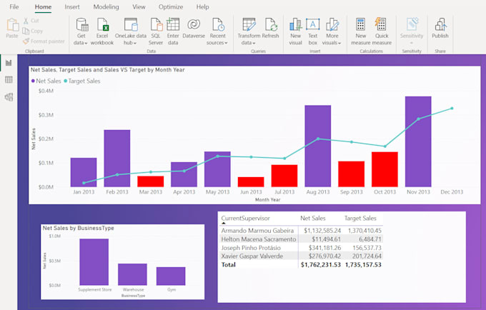 Transform data into insights and make predictive analysis by ...