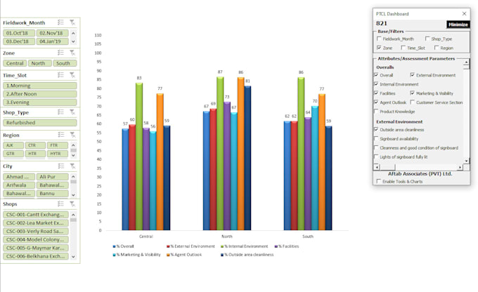 Be an expert in excel tasks vba formulas reports and dashboards by Raza ...
