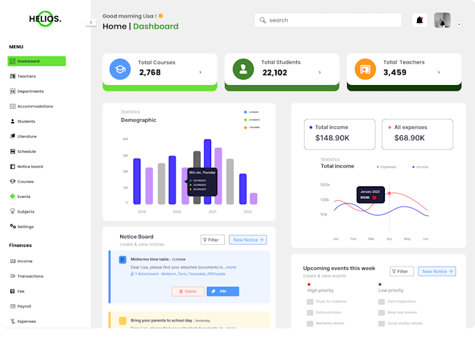 Design web app dashboards, admin panel ui in figma by Richemeruwax | Fiverr