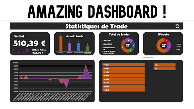 Create an aesthetic and interactive dashboard on excel by ...