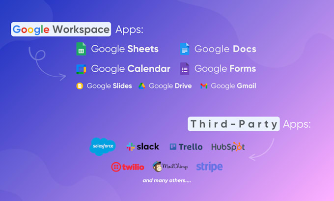 Automate any workflow and integrate third party apps within google workspace by Benjackconsult ...