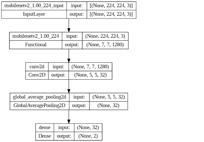 Machine learning in python and matlab by Shaiqahmadkhan | Fiverr