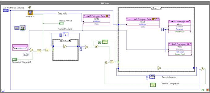 Design labview code to speed up your project by Alex_zaragoza7 | Fiverr