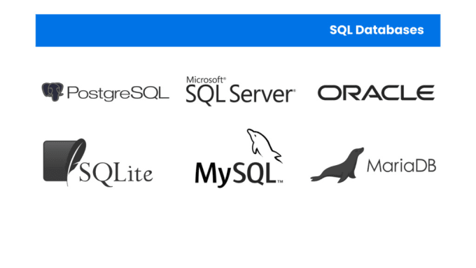Design Sql Databases Like As Mysql Postgresql Maridab Mongodb Sql Server By Vi8348025 Fiverr