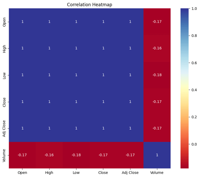 Do Data Analysis And Visualization Using Excel Python And Powerbi By Teddyokuku Fiverr