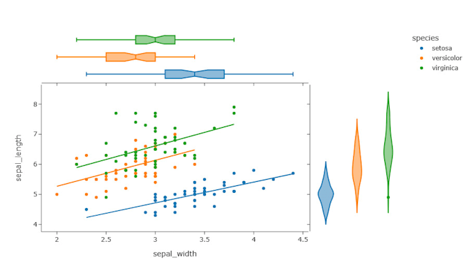 Do Visualization Analytics And Machine Learning With Python By