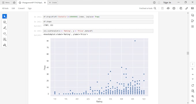 Do dashboard visualization using excel tableau powerbi by Genu2612 | Fiverr