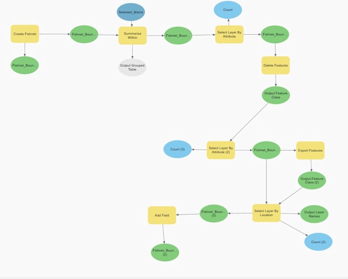 Do gis developments works with python by Declabsl | Fiverr