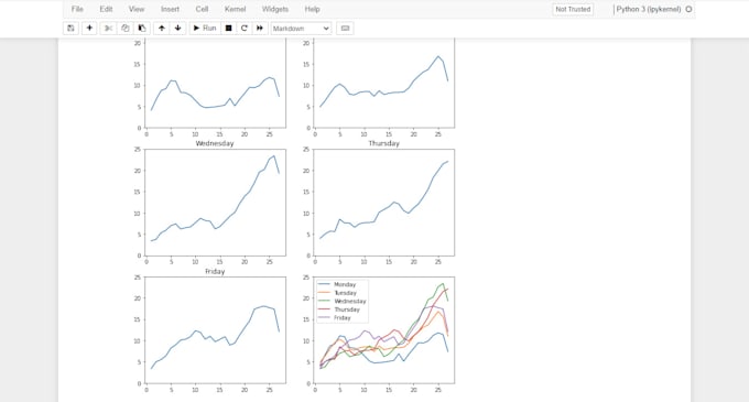 Do data analysis , data visualization and insight by Jeckson321 | Fiverr