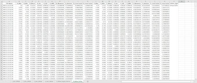 Process, visualize and build predictive models for your data by Mohamedamine__ | Fiverr
